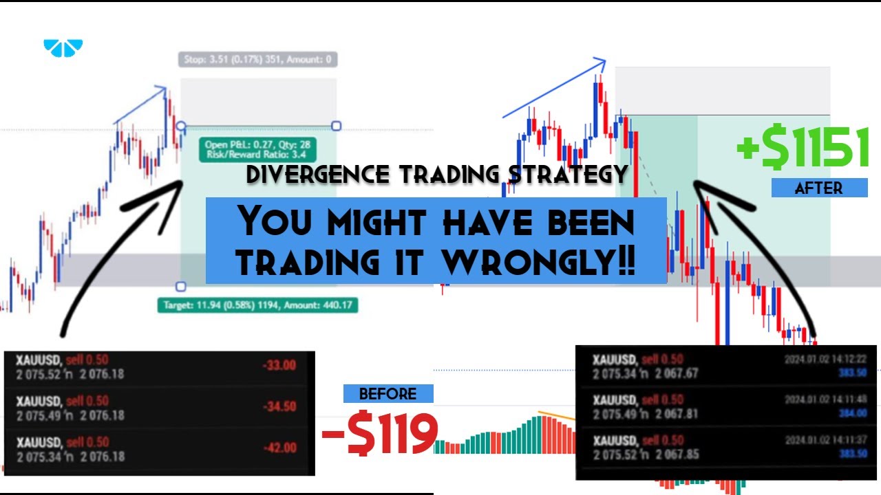 Divergence trading strategy - Anotomy of a Divergence - YouTube