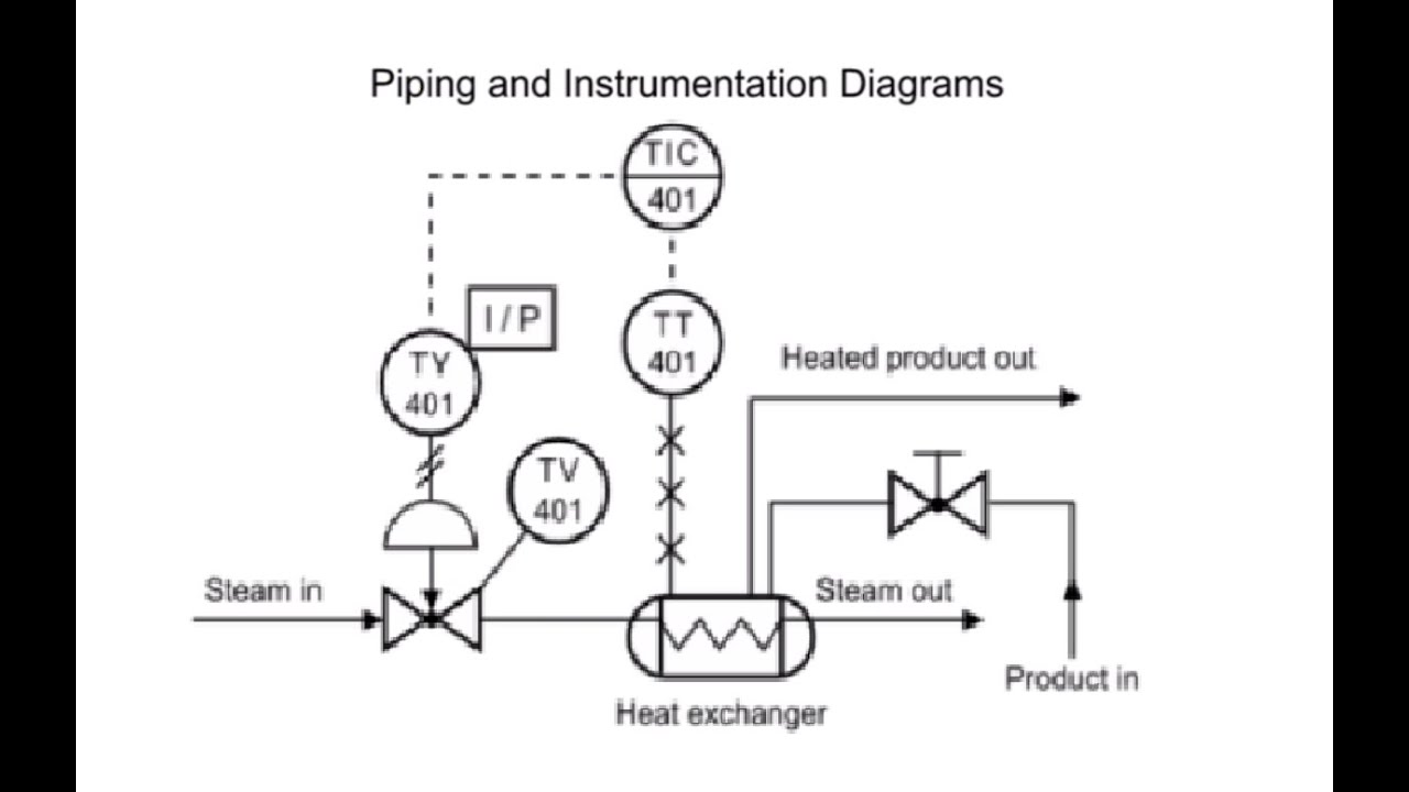 How To Read Piping And Instrumentation Diagram P ID YouTube