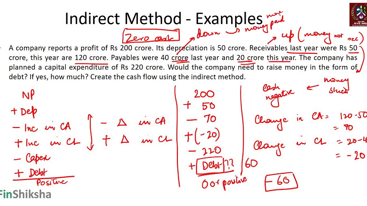 Cash Flow Statement - Indirect Method - YouTube