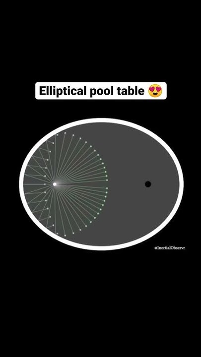Elliptical pool table , (experiment) - YouTube