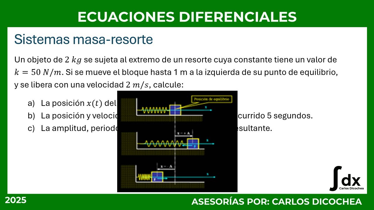 Aplicaciones de ecuaciones diferenciales de segundo orden. Sistemas masa resorte. - YouTube