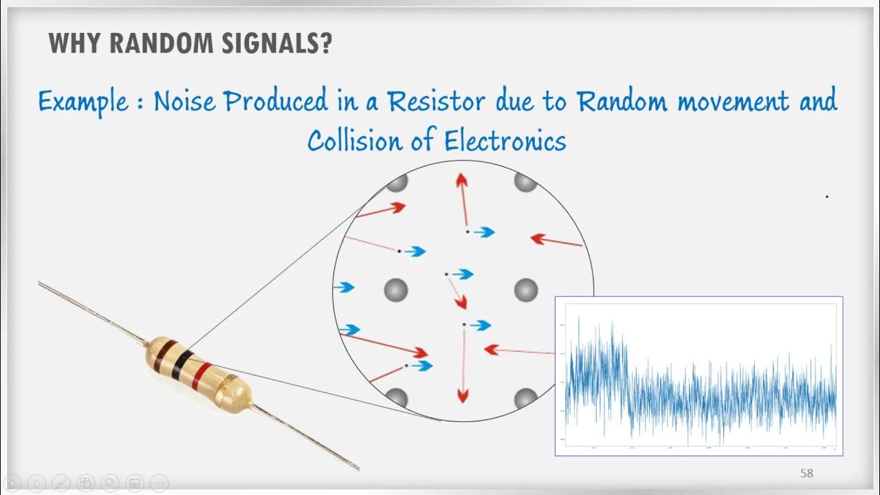 Deterministic and Random Signals | Classification of Signals | Signals ...