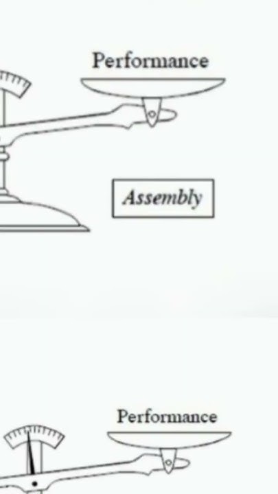 Why Embedded c is used /compare C Vs Assembly language/why C is the ...