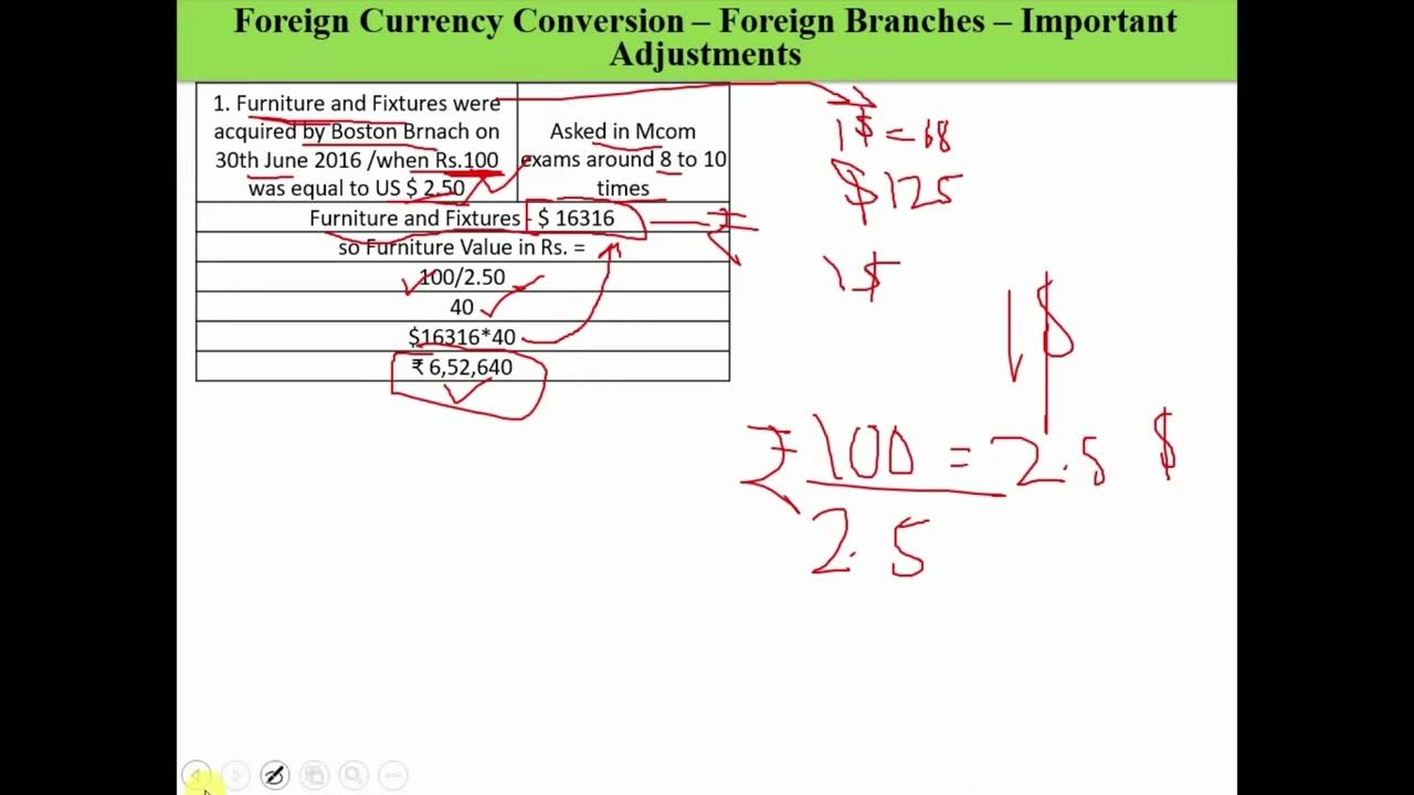 #05 - Foreign Currency Conversion- Foreign Branch -AS11 - important adjustments - YouTube