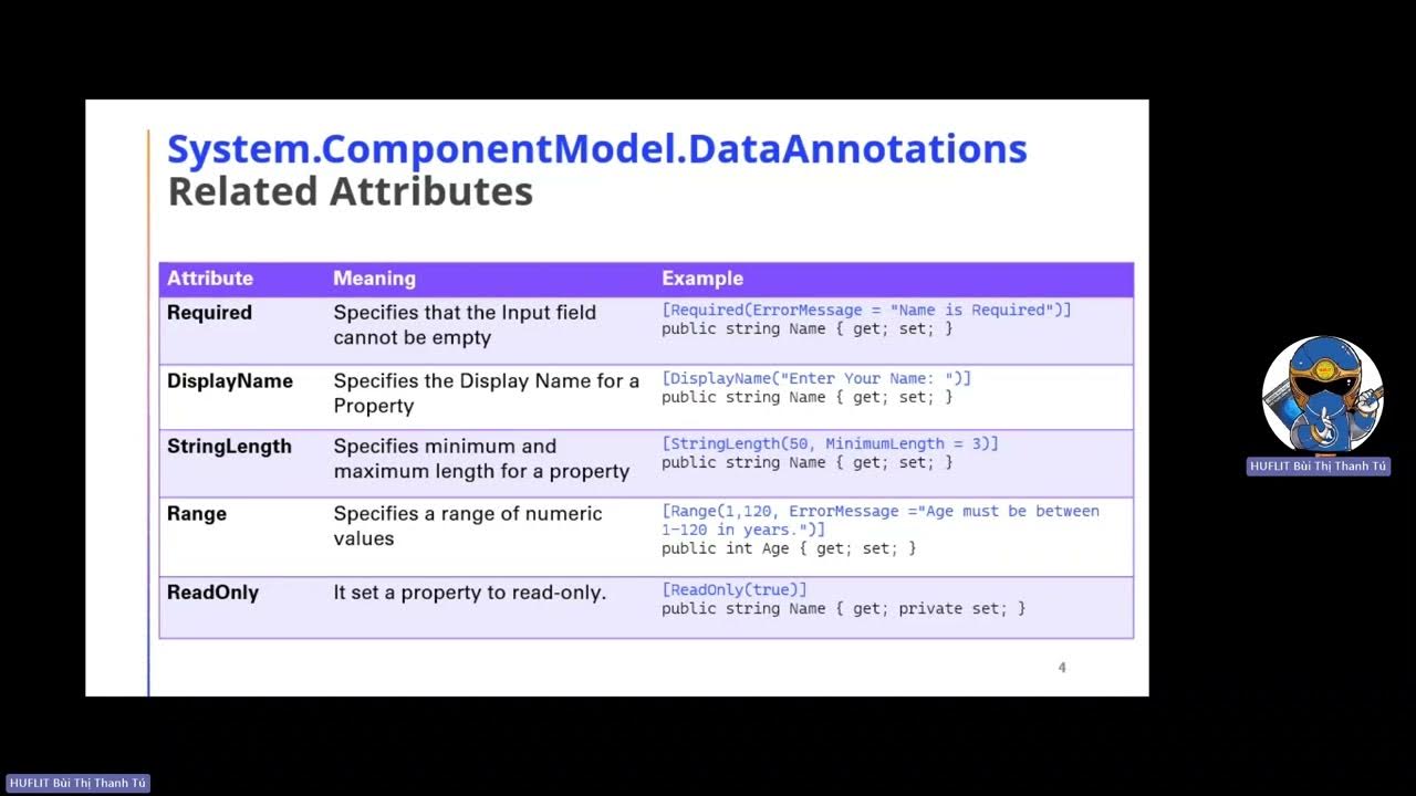 BE#12. Model Validation by using Data Annotation - YouTube