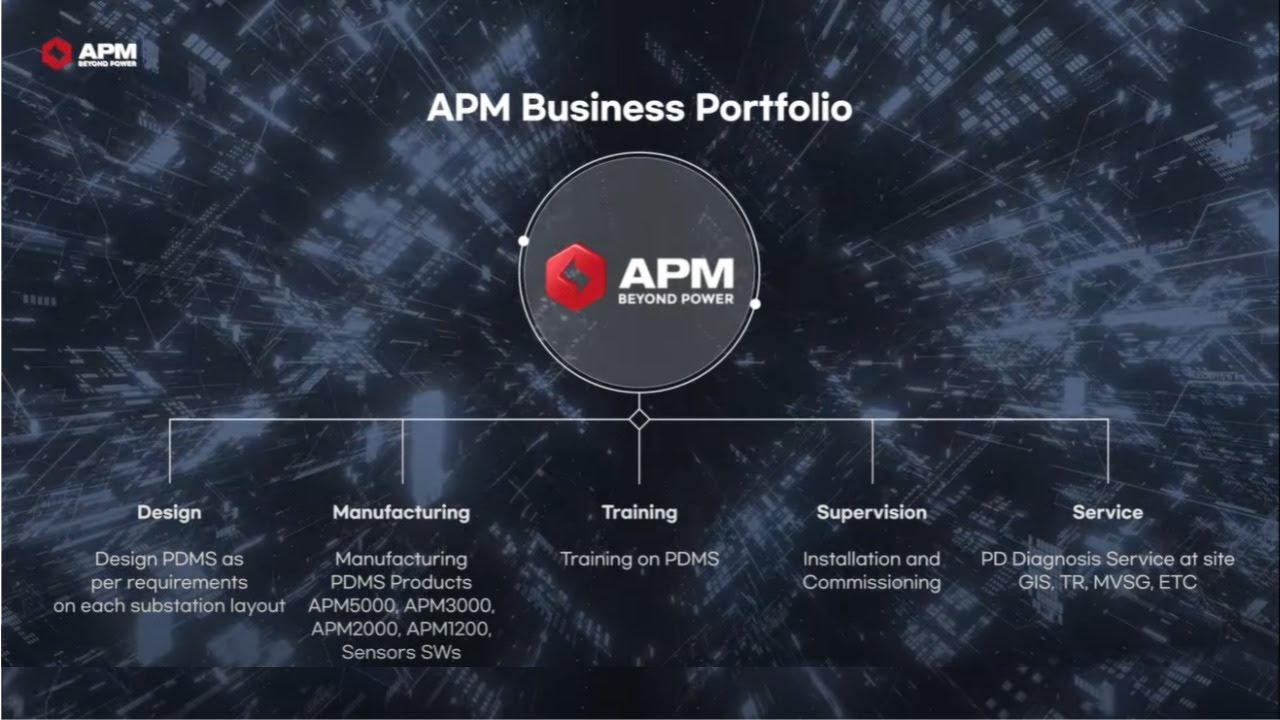 APM Technologies Introduction - YouTube