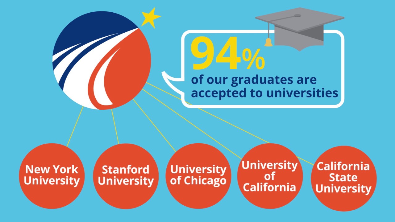 Our 4 Pillars of Learning - Futures Academy - YouTube