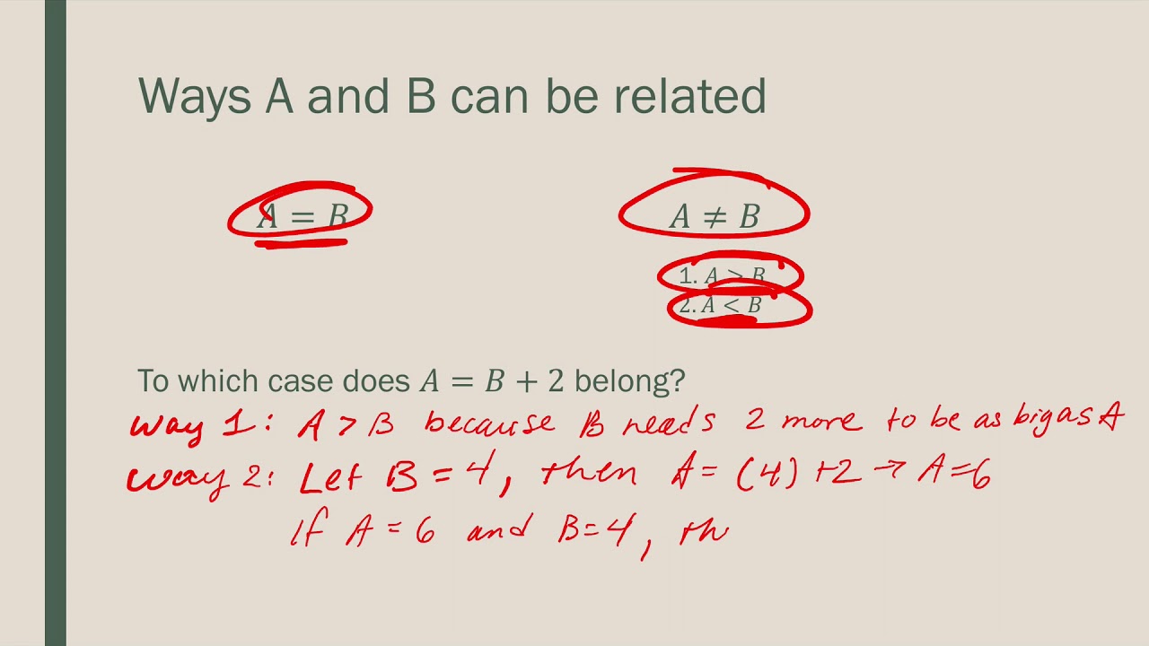 MATH 2015 LO 3 - YouTube