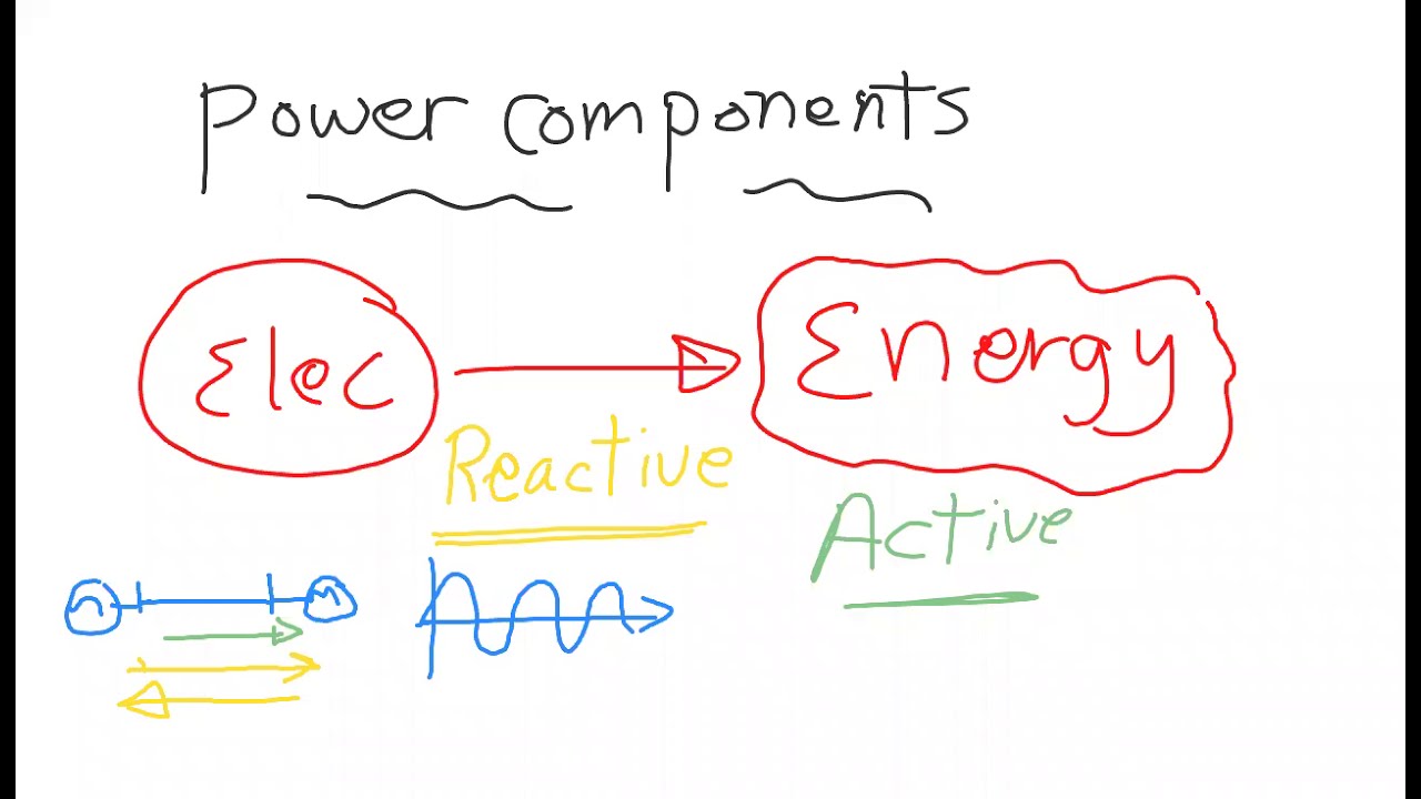 3 phase complex power calculations brief - YouTube