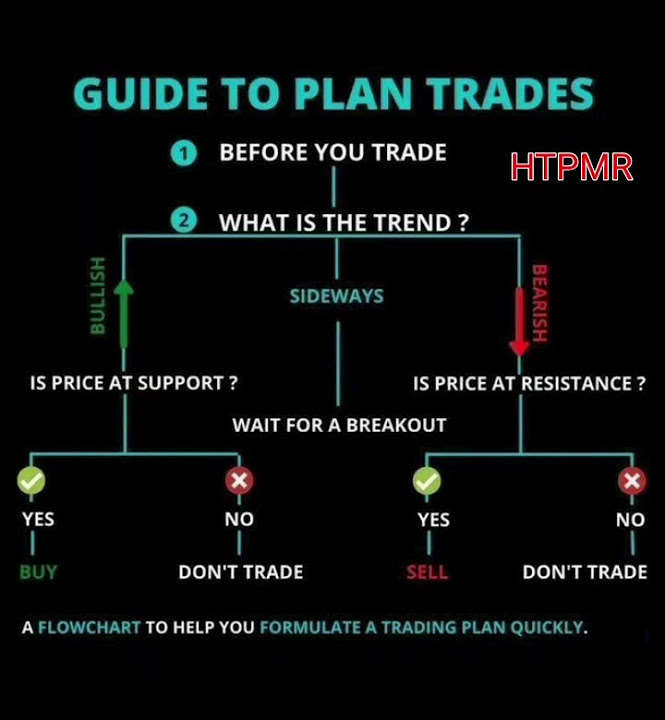 Tree View Trading Guide - HTPMR @High_Tech_PM_Raja - YouTube