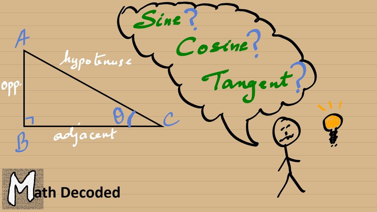 Your first 3 trigonometric ratios (sine, cosine and tangent of an angle ...
