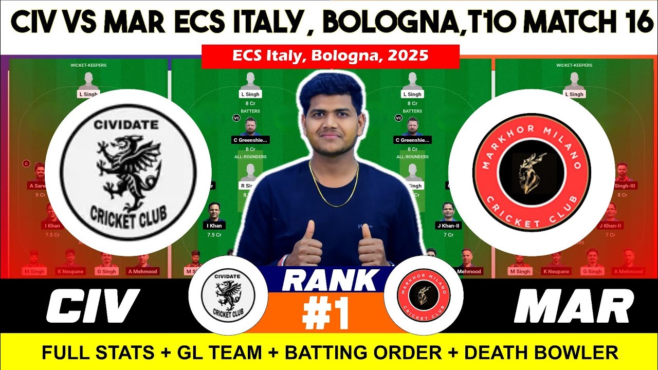CIV vs MAR , CIV vs MAR Prediction , Cividate cc vs Markhor Milano 16Th ...