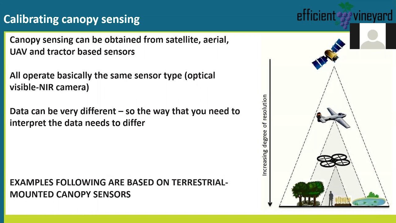 Webinar 9: Sensors and Sampling – validation of sensors - YouTube