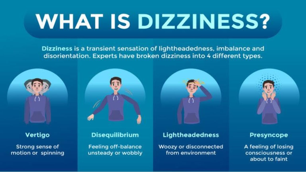 TCM PATTERN DIFFERENTIATION OF DIZZINESS - YouTube