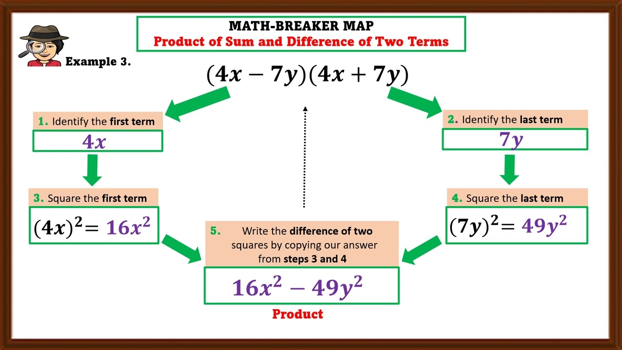 Product Example Math