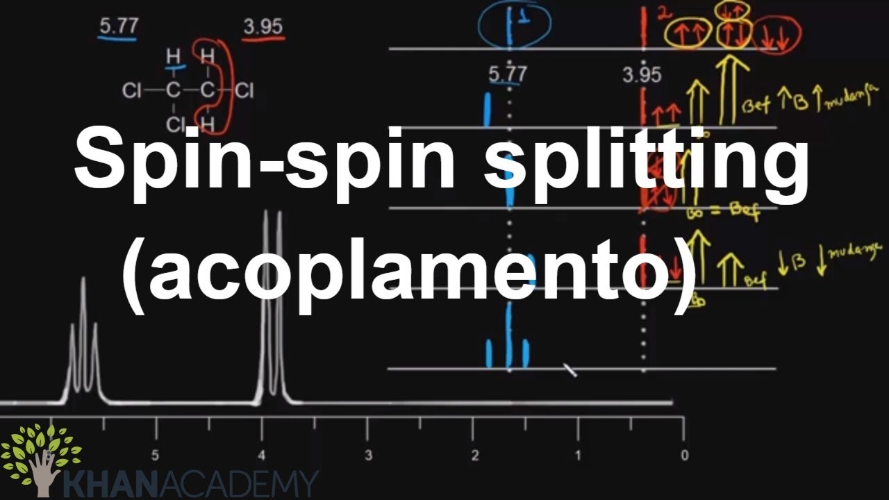 Spin-spin splitting (acoplamento) | Espectroscopia | Química orgânica ...