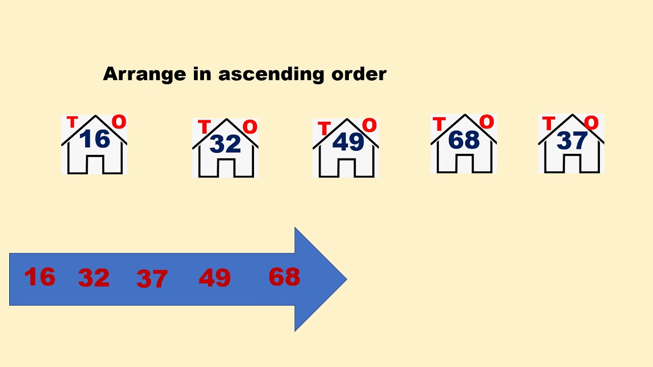 Grade 1 Mathematics Topic: Ascending Order - YouTube