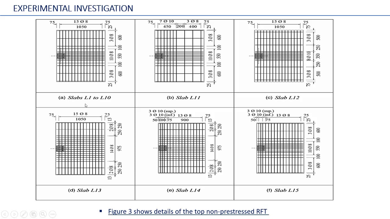 PRESENTATION of punching shear test of post-tensioned flat slab ...