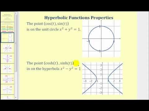 Introduction to Hyperbolic Functions - YouTube