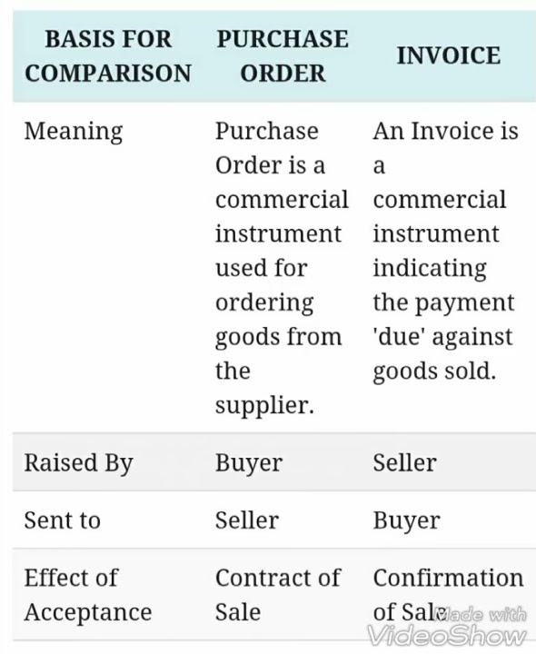 What Is The Difference Between Purchase Order And Invoice YouTube what-is-the-difference-between-purchase-order-and-invoice-youtube