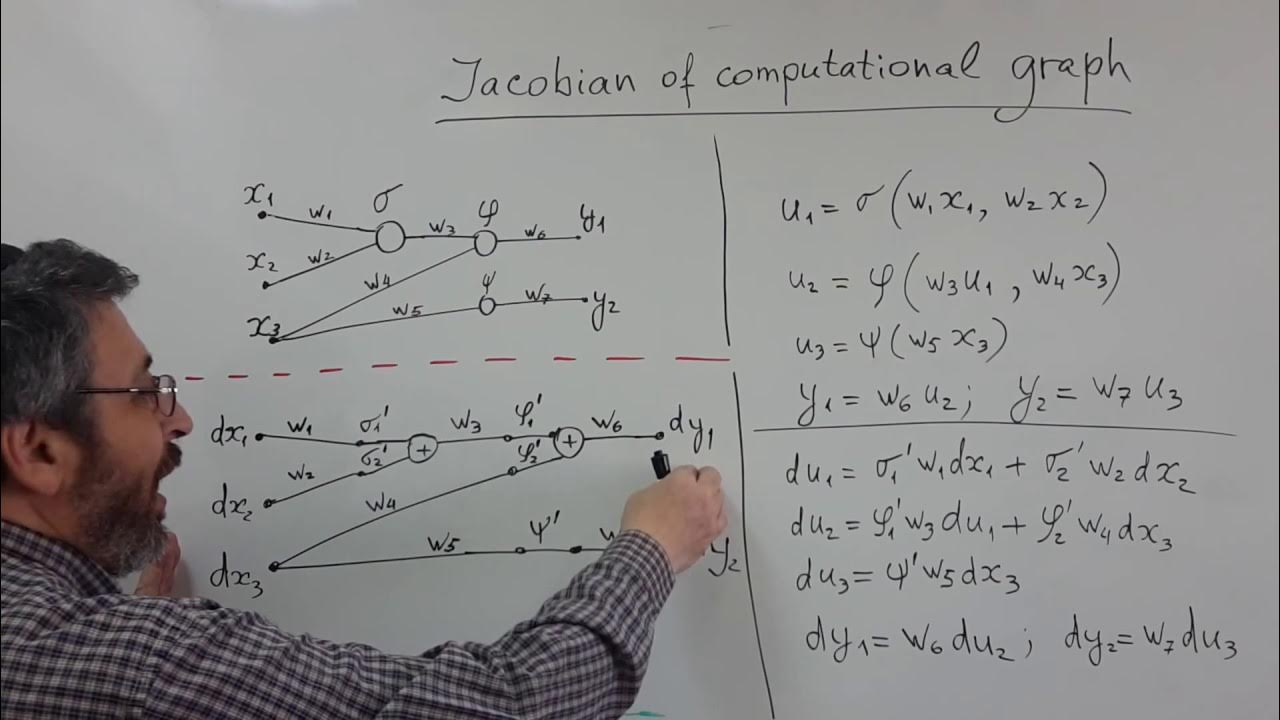 Easy way to compute Jacobian and gradient with forward and back propagation in graph - YouTube
