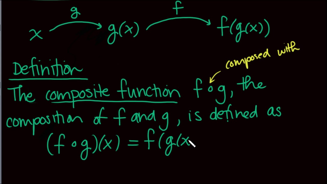 MATH 1400 Composition of Functions (part 1) - YouTube
