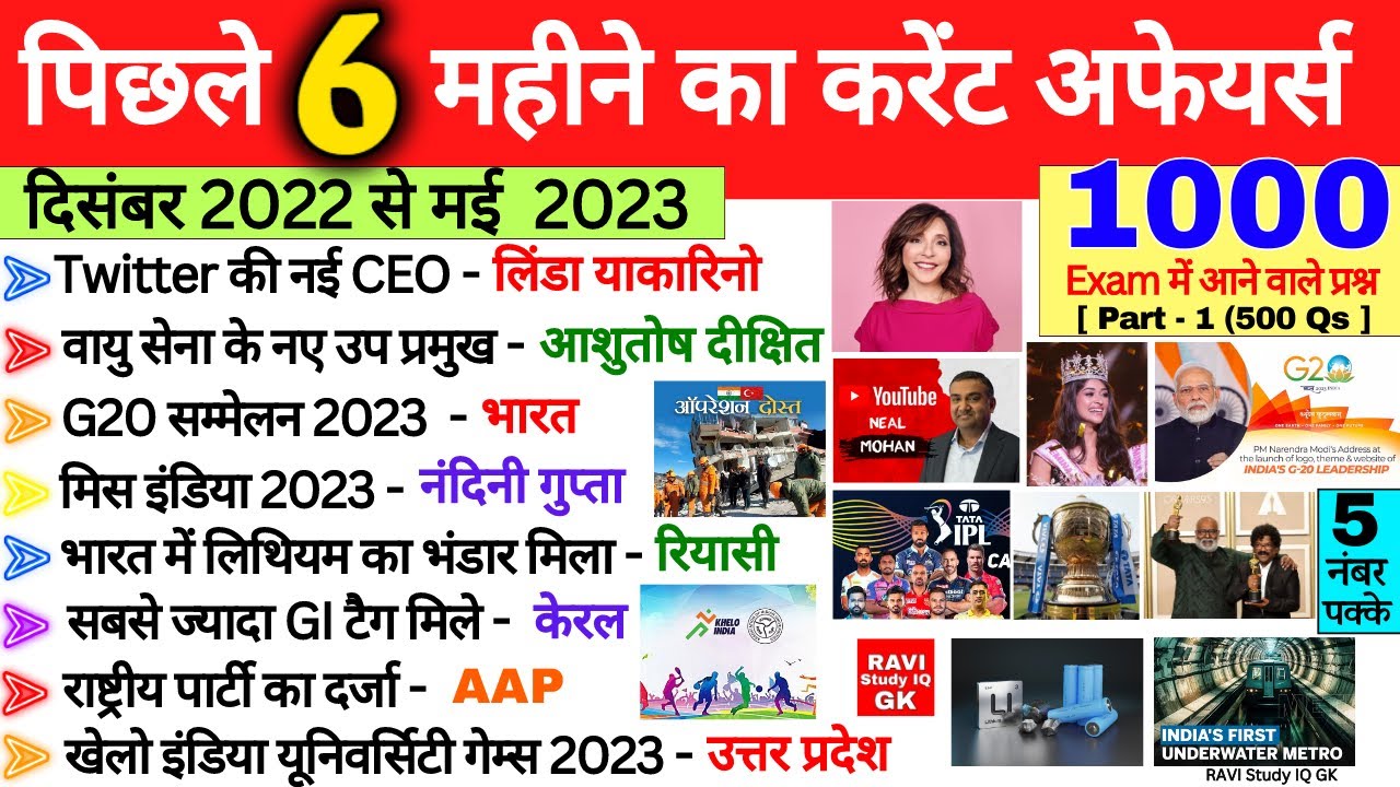 Last 6 Months Current Affairs 2023 December 2022 To May 2023 Most Last 6 Months Current Affairs 2023 December 2022 To May 2023 Most