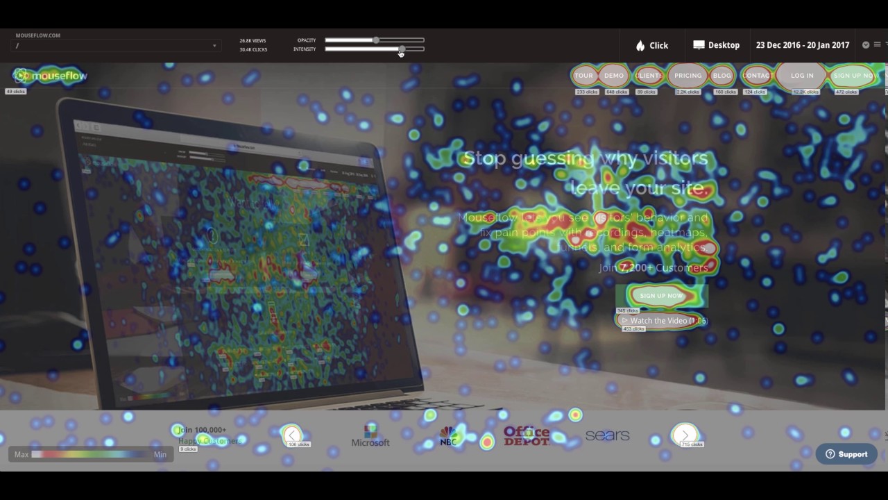 How To Interpret Click Heatmaps Youtube
