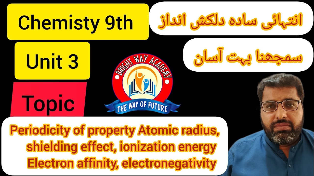 " Atomic Radius, Ionization Energy, Shielding Effect, Electron Affinity ...