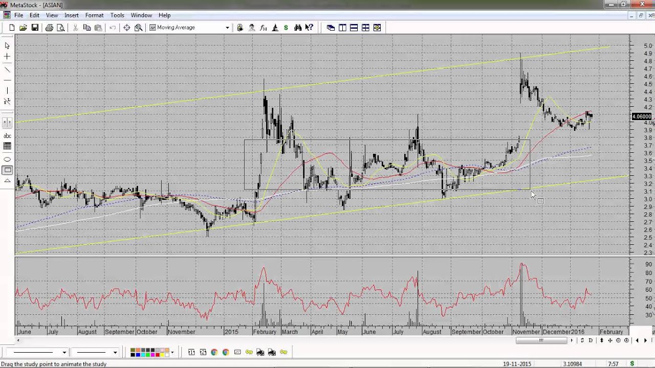 วิธีการคัดหุ้นแบบ Momentum trade & CANSLIM (technical chart) - YouTube