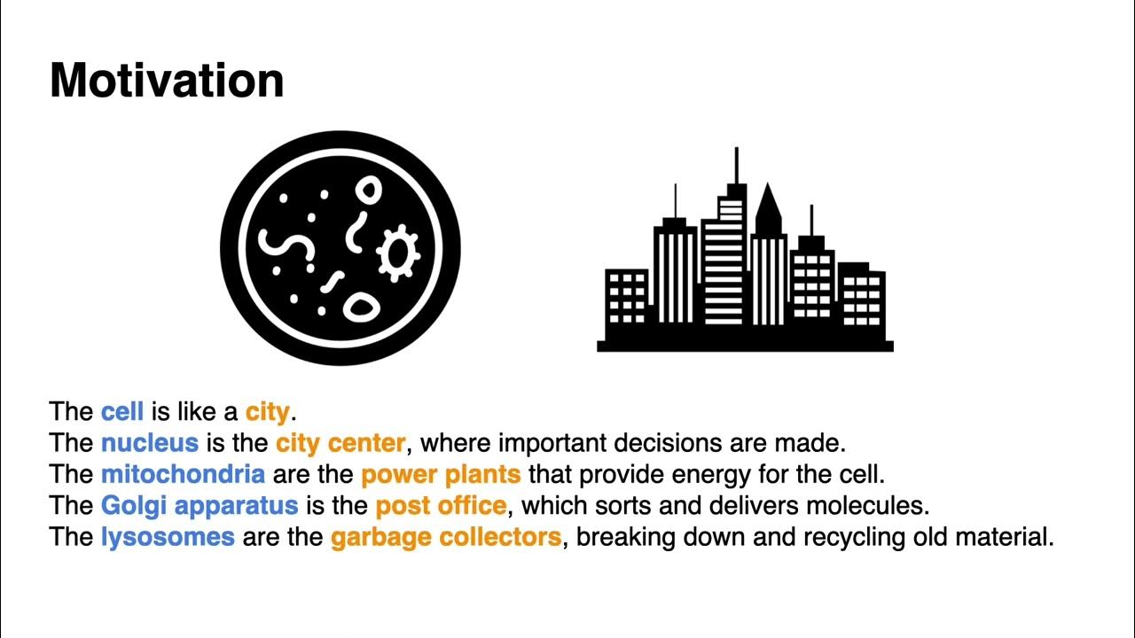 Metaphorian: Leveraging Large Language Models to Support Extended Metaphor Creation for Science ...