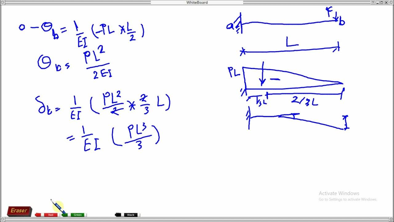 moment area and elastic load method - YouTube