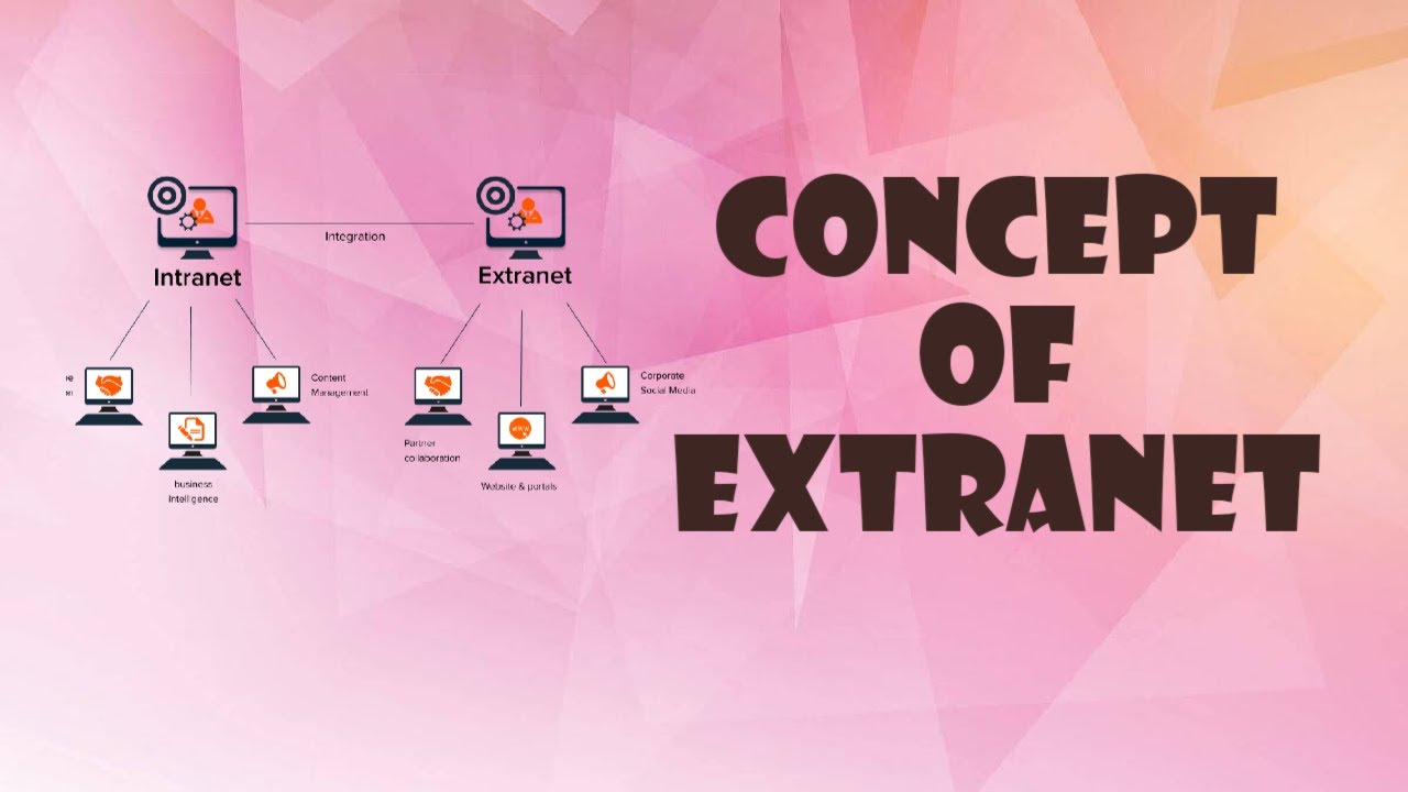 CONCEPT OF EXTRANET YouTube concept-of-extranet-youtube