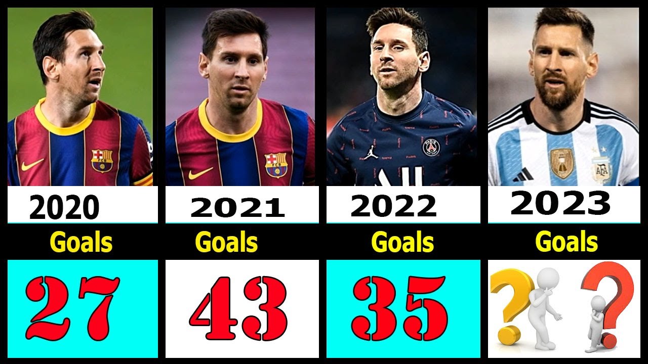 Lionel Messi: Total des buts Buts Marqués par an | de 2004 à 2022 ...