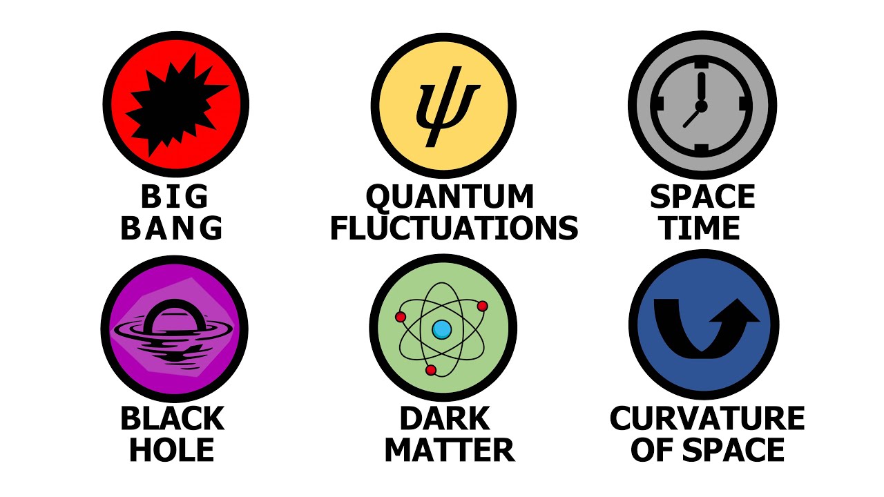 ALL OF ASTROPHYSICS explained in 11 minutes - YouTube