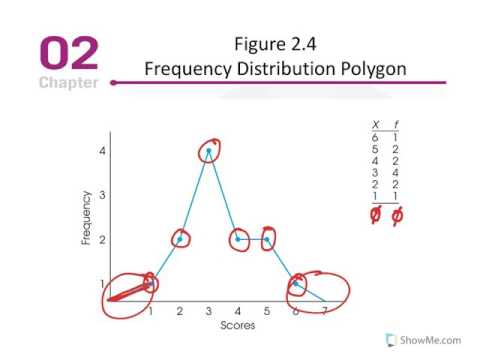 Chapter 2 Part 3: Section 2.3 - YouTube