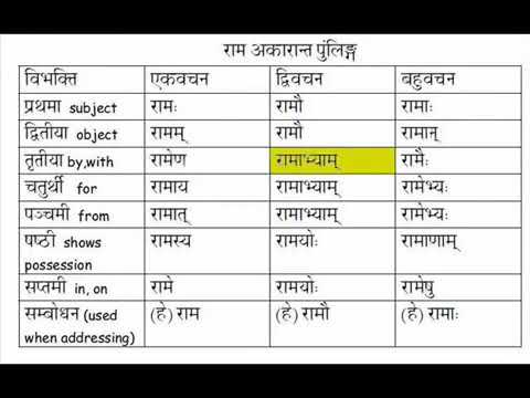 Ram ke Shabad Roop..by Rahul Upadhyay8013 - YouTube