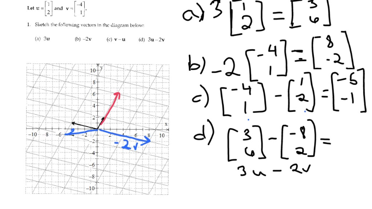 Vector Operations - Graphic Approach - YouTube