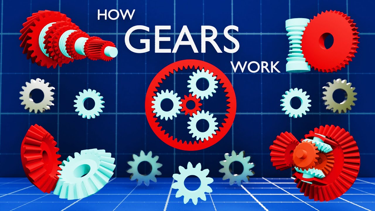 How Gears Work (3D Animation) | All Types of Gears and Their ...