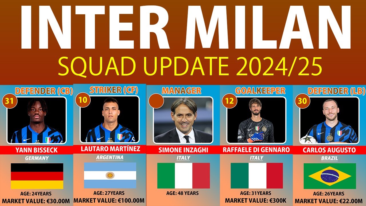 INTER MILAN Squad Update With Transfer Rumours 2025/26 | INTER MILAN ...