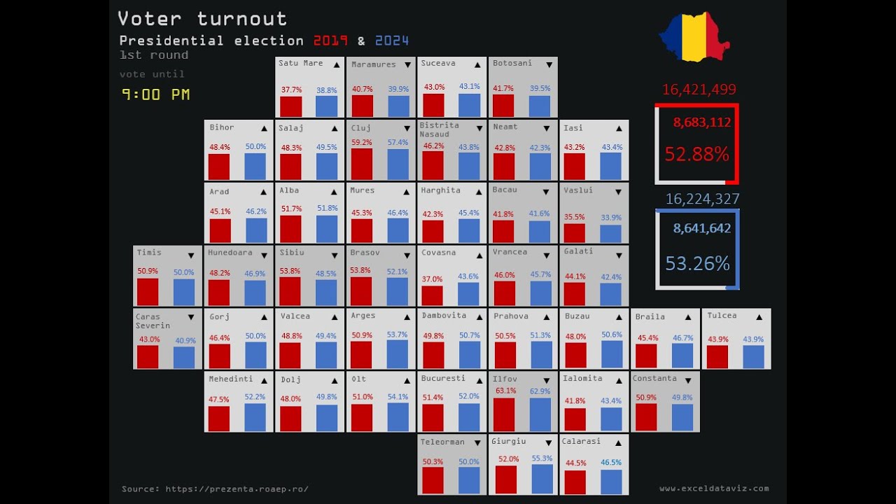 Voter Turnout in the 2019 and 2024 Presidential Election - YouTube