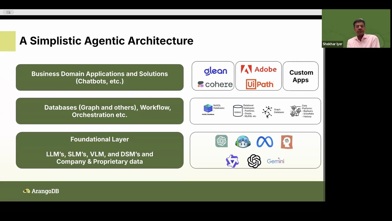 Fireside Chat: Arango AI Capabilities - YouTube