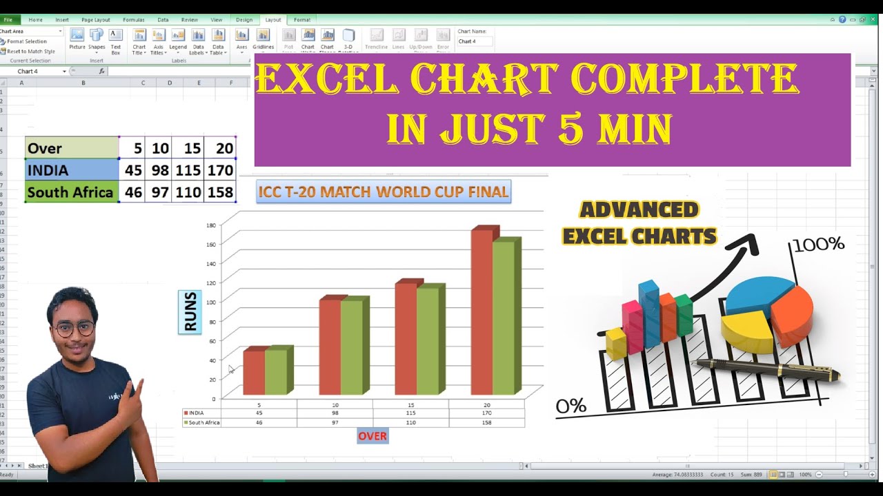 Ms Excel Charts And Graphs How To Make A Pie Bar Column And Line Chart In Excel Hindi Excel