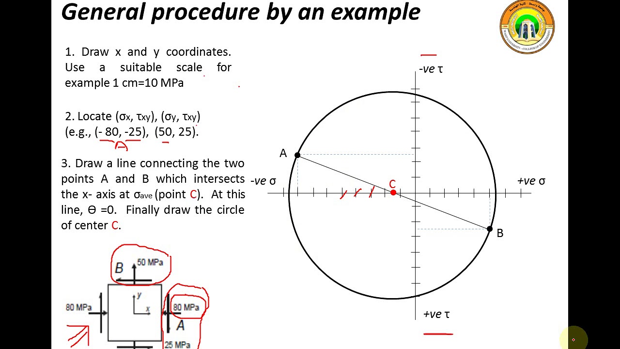 Stresses on Inclined sections part 4 5 - YouTube