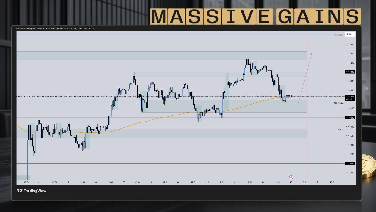 Scaling Up with Discipline Full EURUSD Chart Analysis & Next Trade Plan ...
