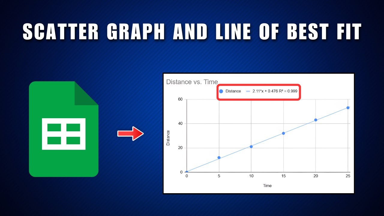 Making a Scatter Graph and Line of Best Fit with Google Sheets 2026 ...