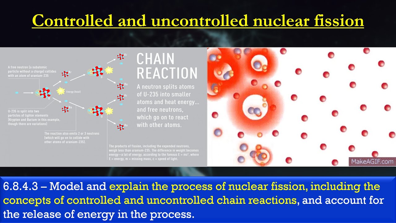 Physics M8 Inquiry 4 - Controlled and Uncontrolled Nuclear Fission ...