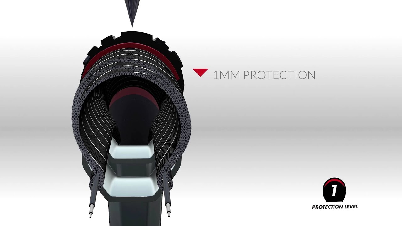 Protection level 1 (APL) - YouTube