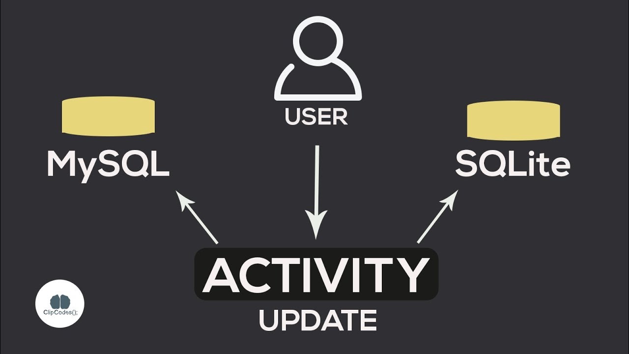 Update Statistic Mysql And Sqlite Android Tutorials Youtube 4189