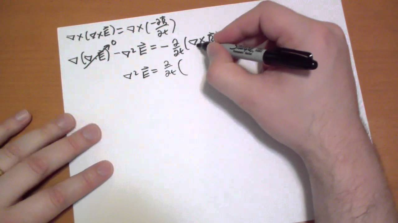 8.3 Electromagnetic Waves in Conductors / 8.3.1 The Modified Wave ...